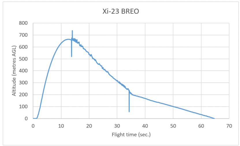 BREO data : Xi-23\Xi-23_BREO.gif