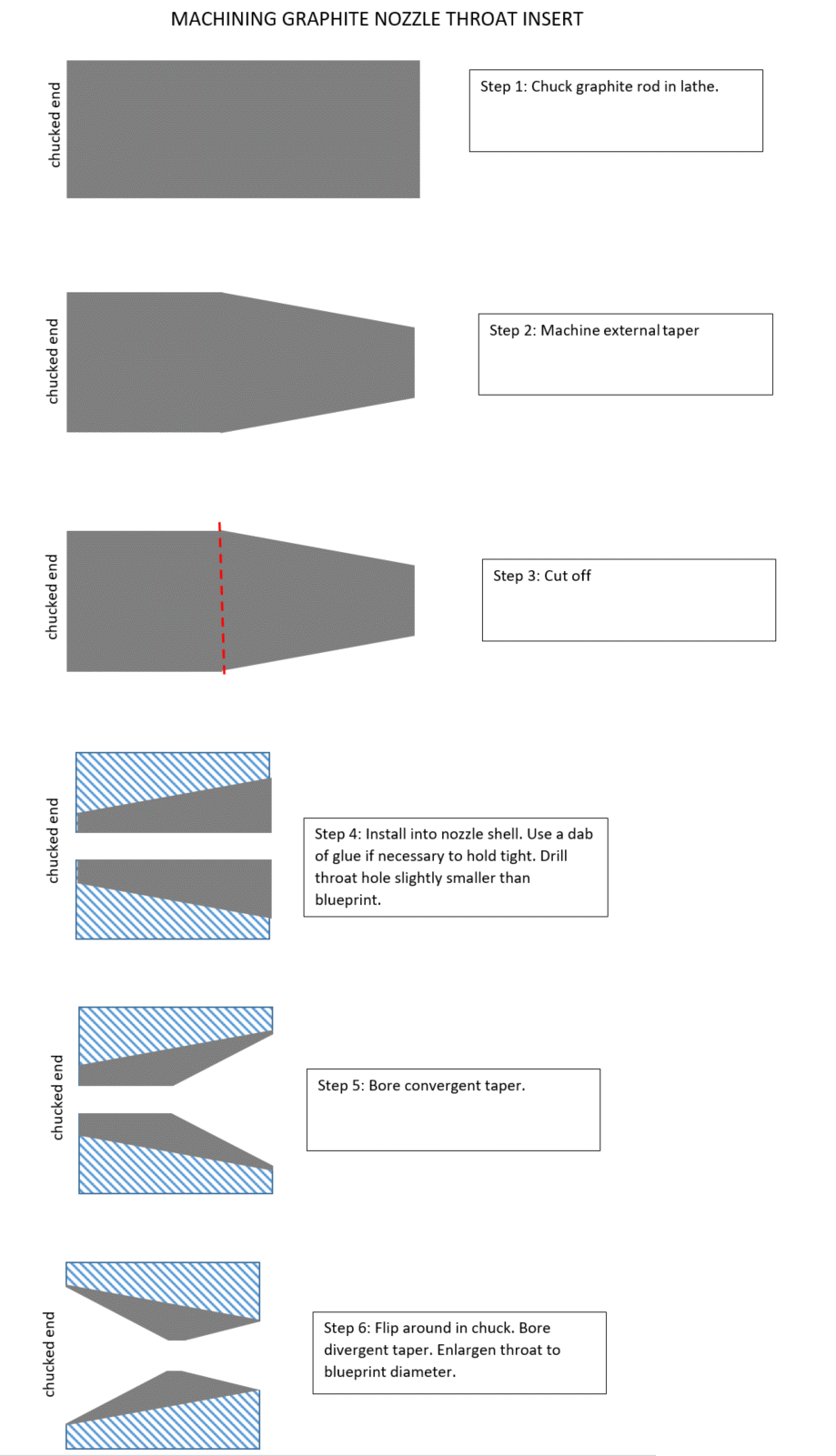 Machining steps to create a graphite insert.
